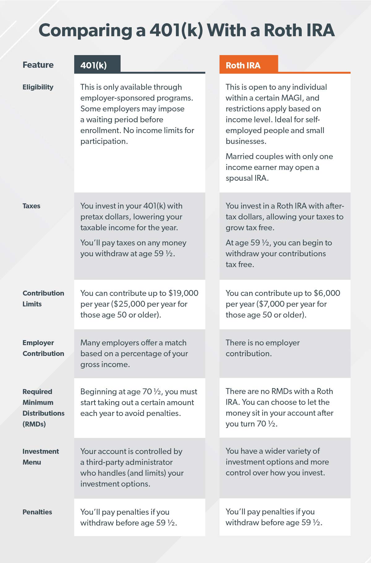 Roth IRA Vs 401 k Cu l Es Mejor Para Usted Wechsel Roth IRA Vs 401 k Cu l Es Mejor Para Usted Wechsel