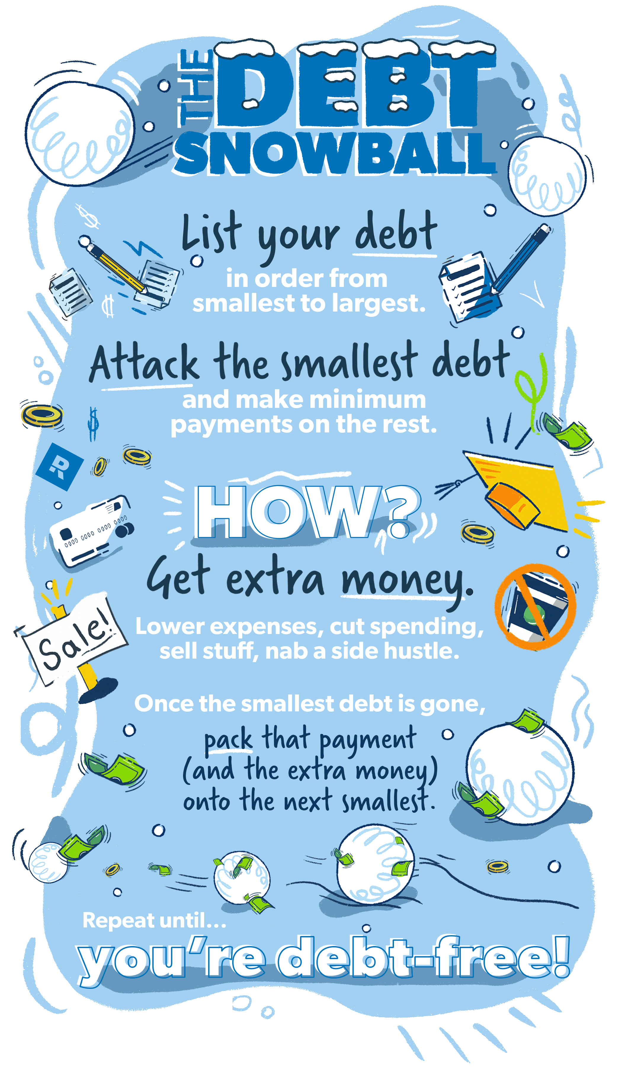 The Debt Snowball By Dave Ramsey MTB Management