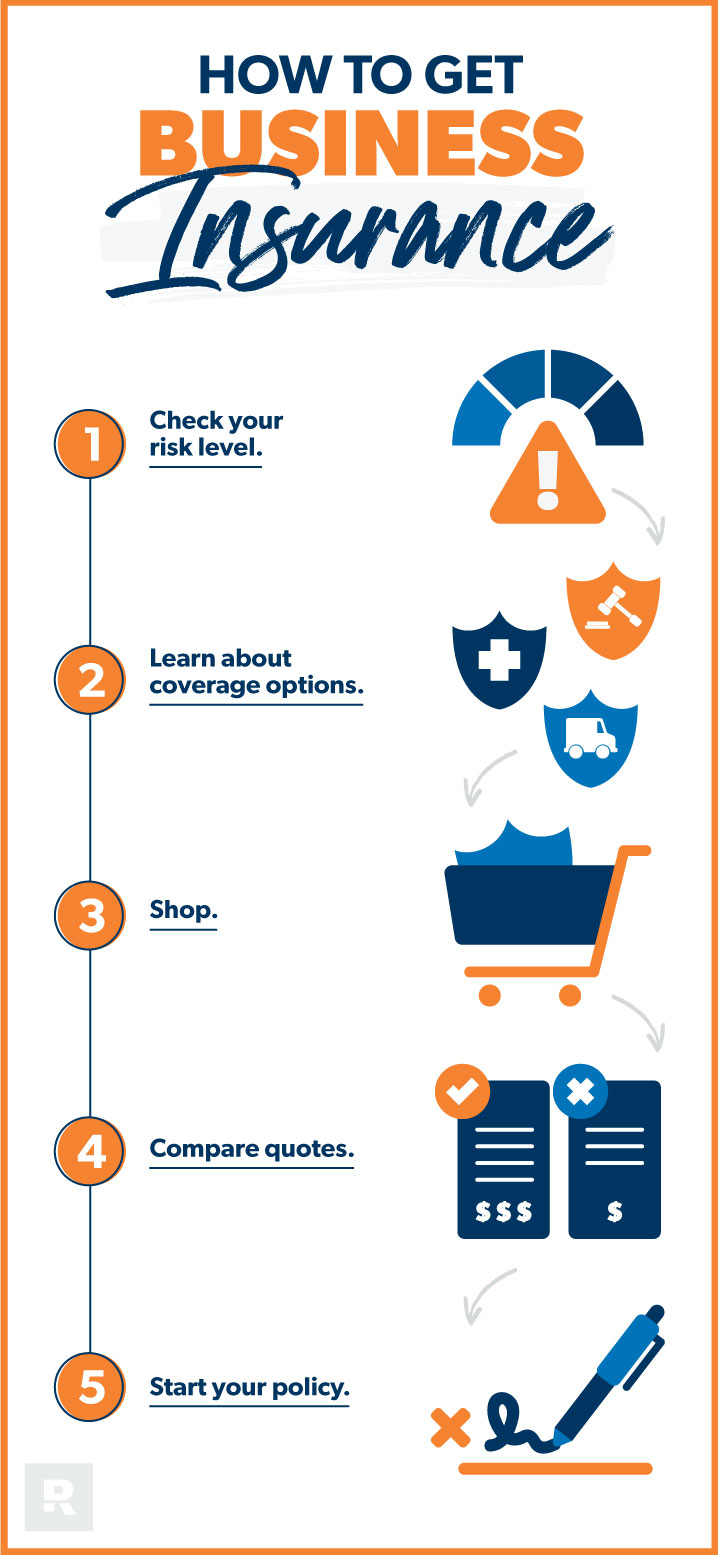 How To Get Business Insurance Your 5 Step Guide Ramsey