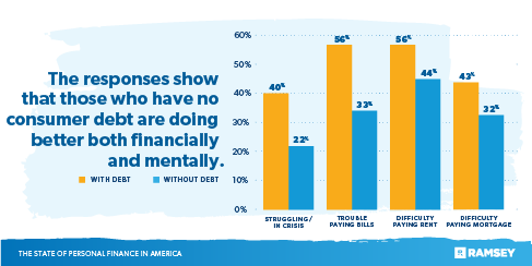 The State of Personal Finance in America Q1 2023 - Ramsey